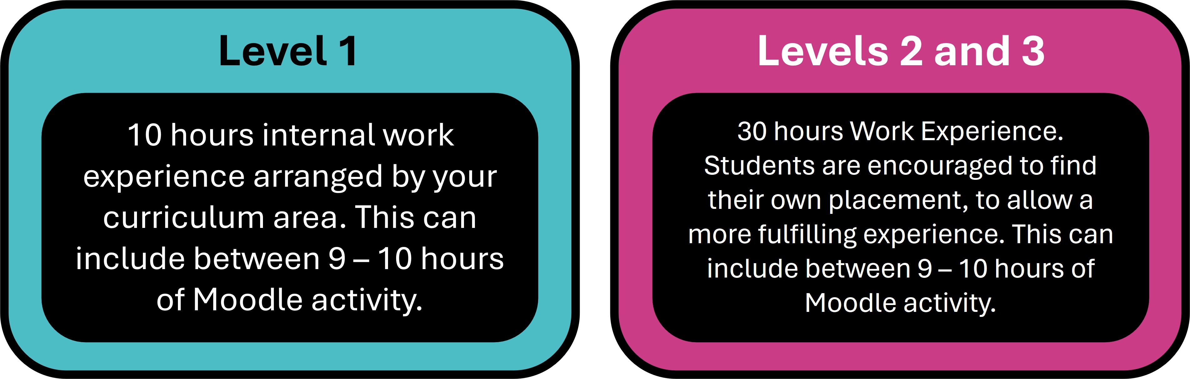 Work Experience | Northampton College
